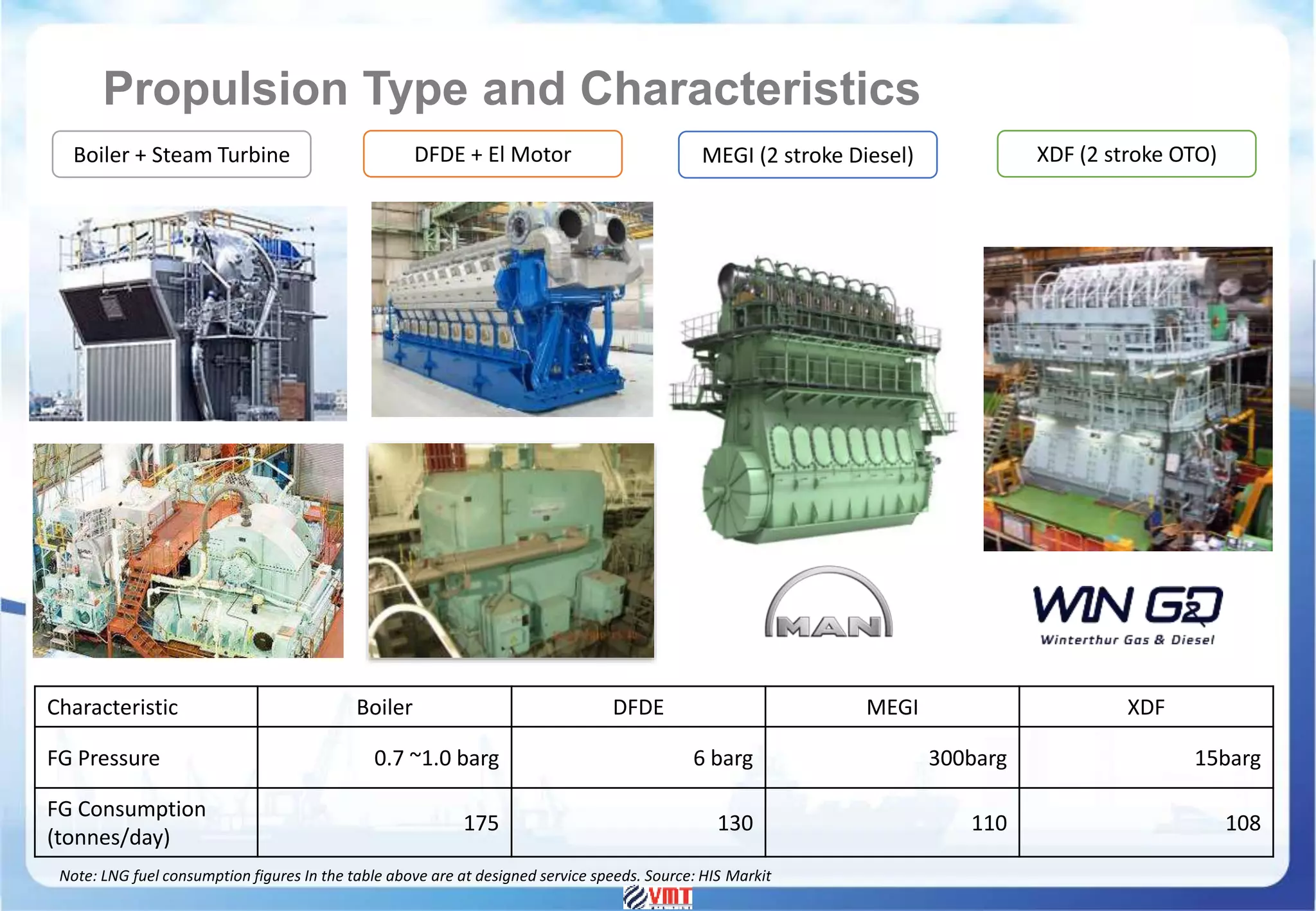 Innovation of LNG Carrier-Propulsion and BOG handling technology (LNG ...