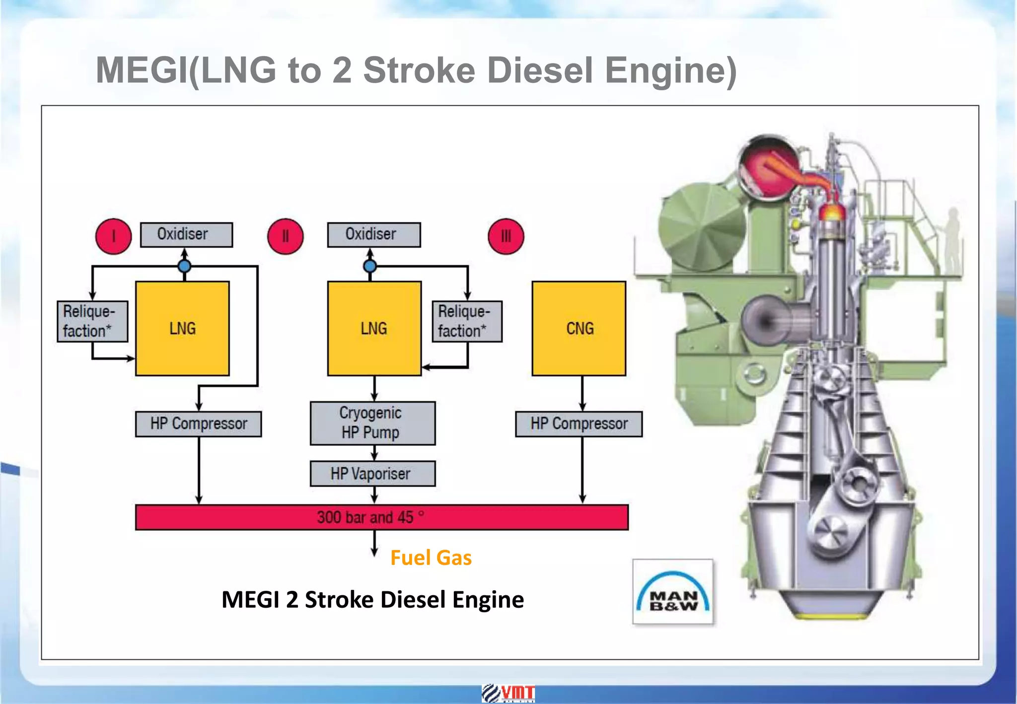 Innovation of LNG Carrier-Propulsion and BOG handling technology (LNG ...