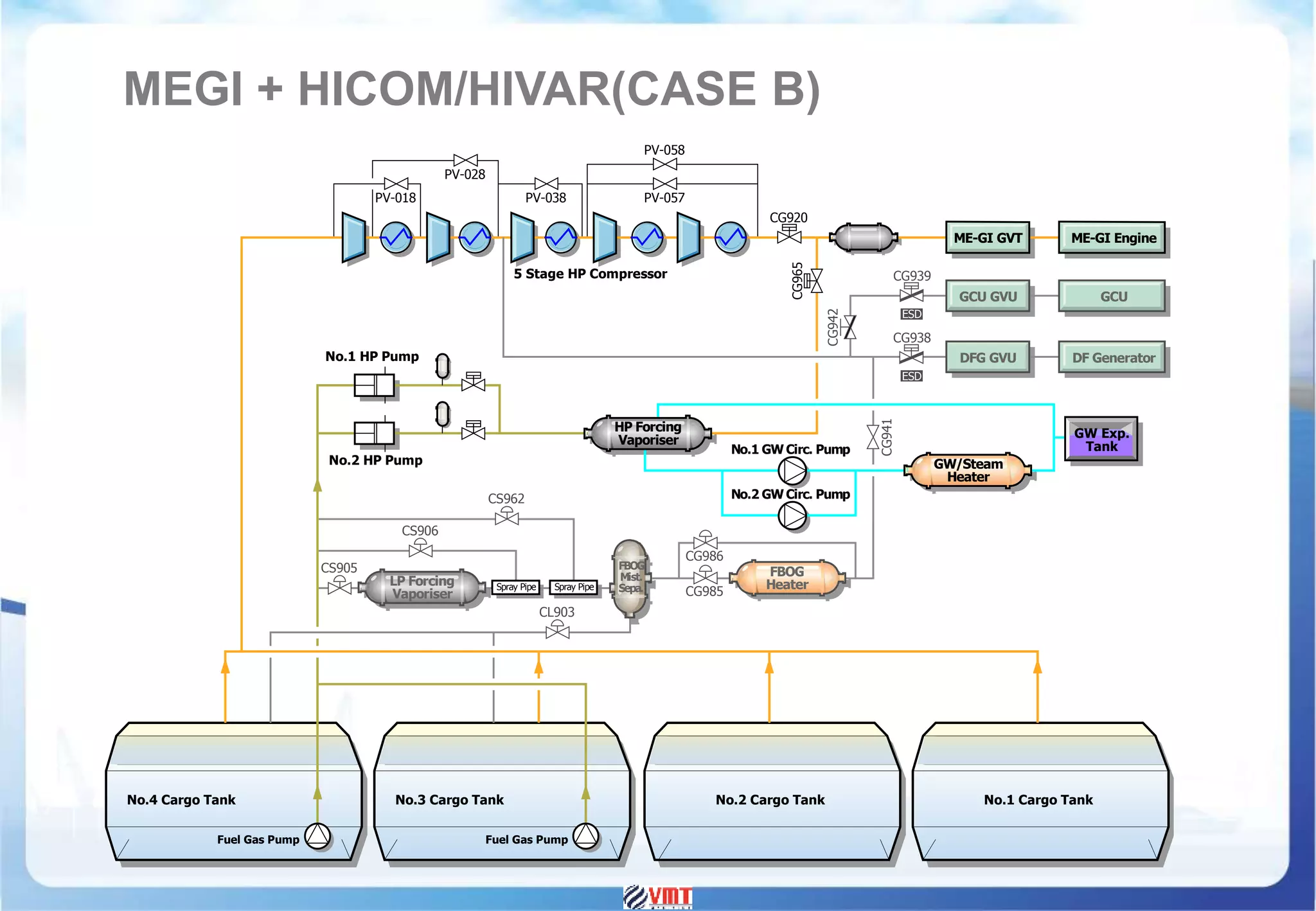 Innovation of LNG Carrier-Propulsion and BOG handling technology (LNG ...