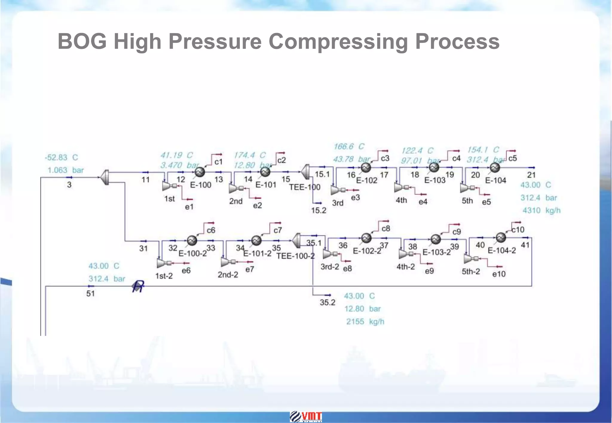 Innovation of LNG Carrier-Propulsion and BOG handling technology (LNG ...