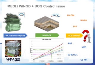 Innovation of LNG Carrier-Propulsion and BOG handling technology (LNG ...