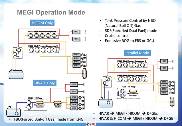 Innovation of LNG Carrier-Propulsion and BOG handling technology (LNG ...