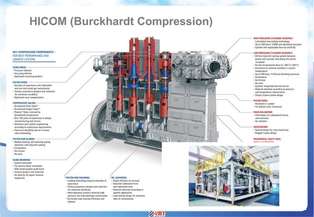 Innovation of LNG Carrier-Propulsion and BOG handling technology (LNG ...