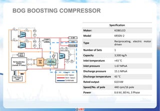 Innovation of LNG Carrier-Propulsion and BOG handling technology (LNG ...