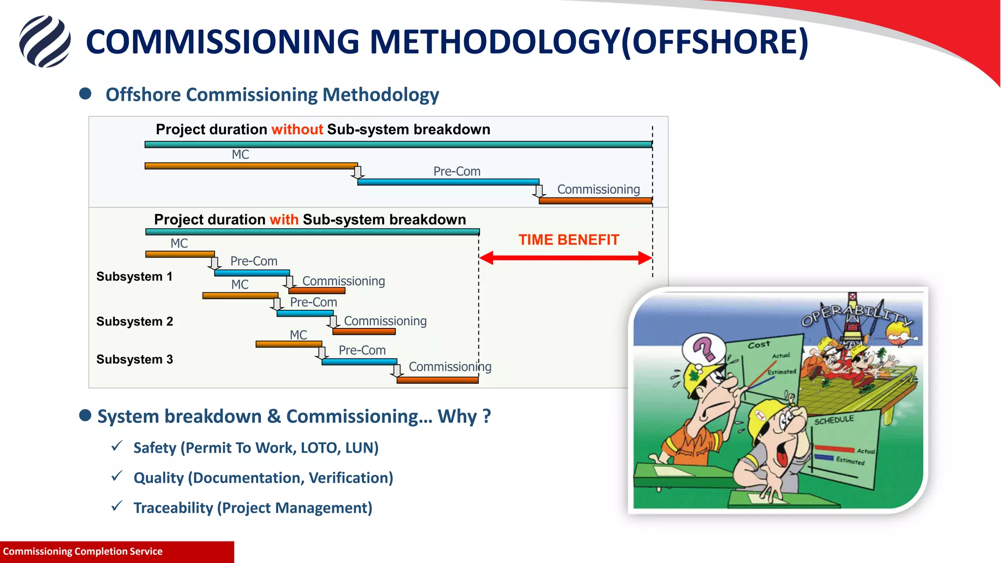 VMT Company Introduction | PPT