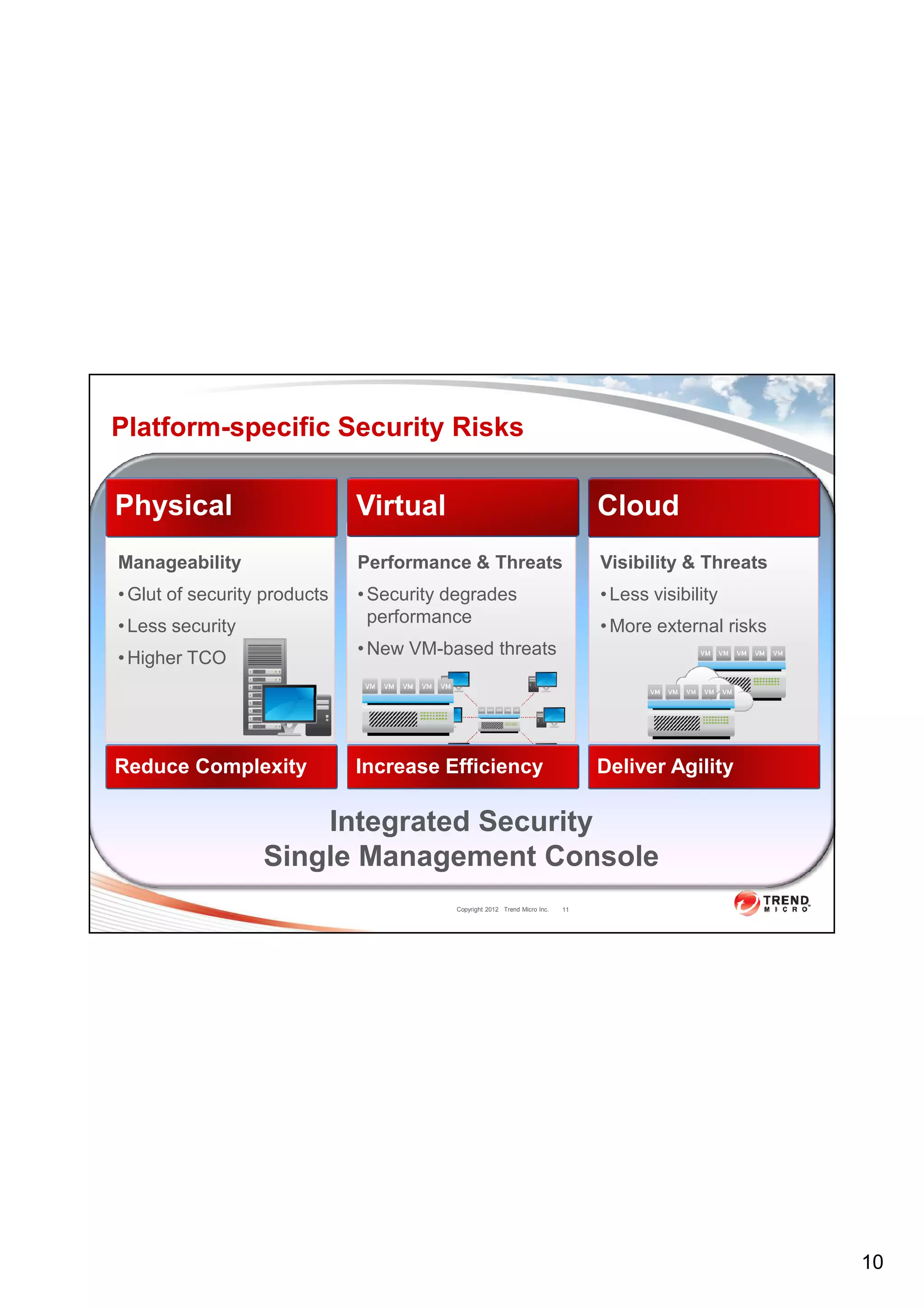 Trend Micro - Virtualization and Security Compliance | PDF
