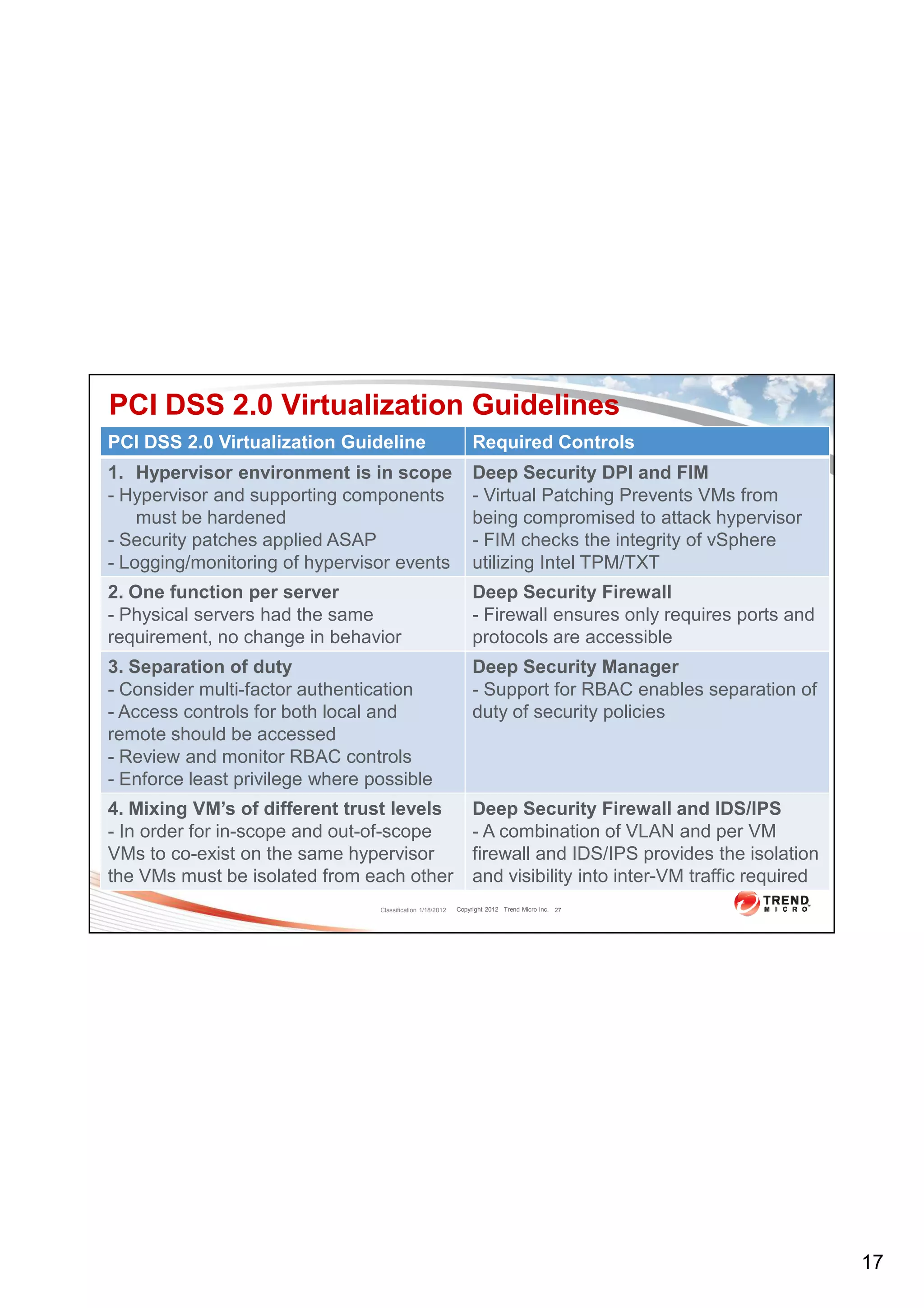 Trend Micro - Virtualization and Security Compliance | PDF