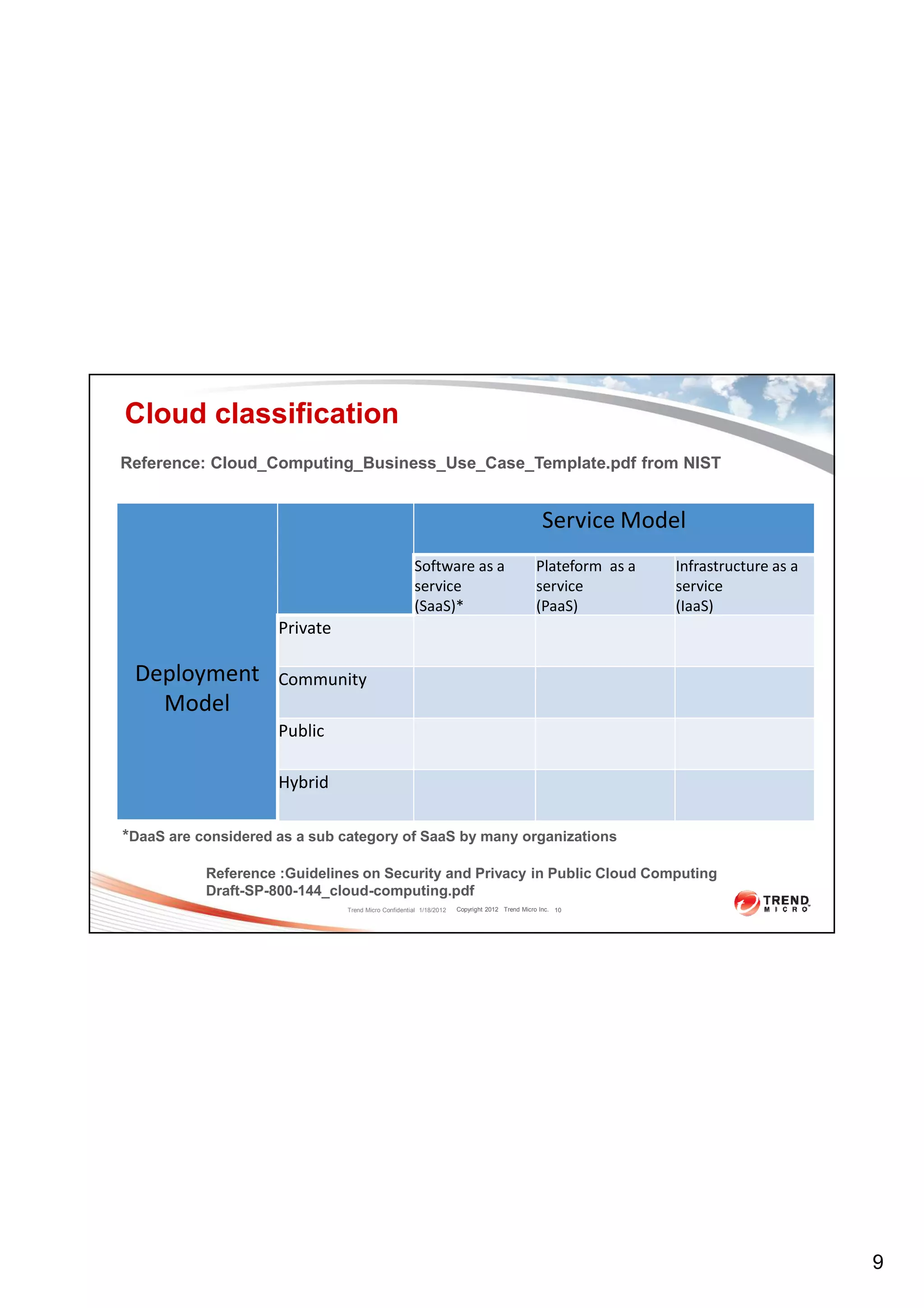 Trend Micro - Virtualization and Security Compliance | PDF