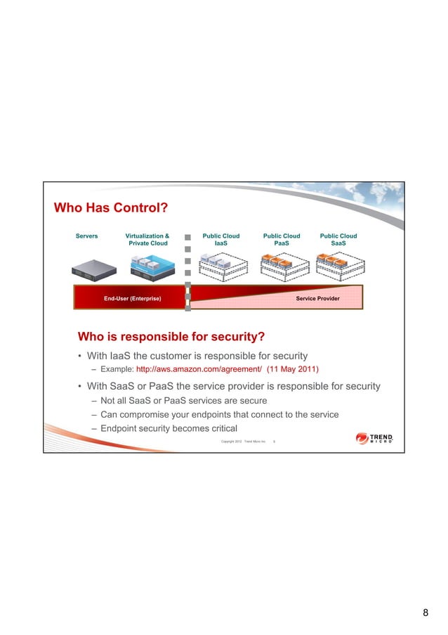 Trend Micro - Virtualization and Security Compliance | PDF