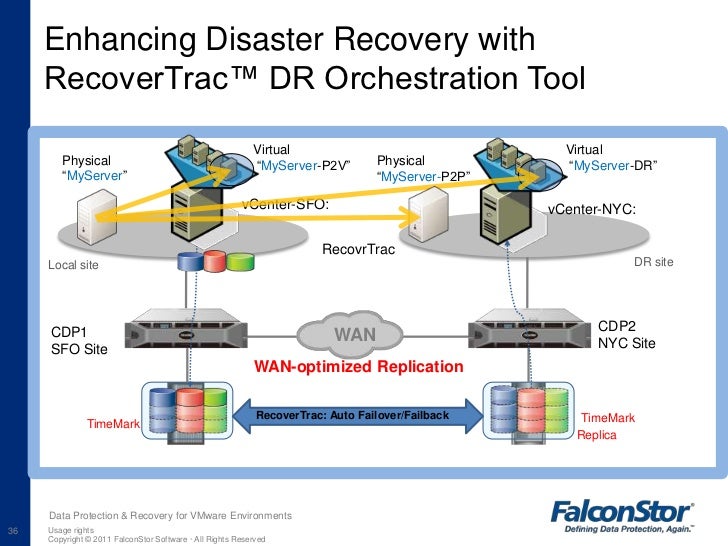 Falconstor - How It Supports P2V Machine Recovery & Integrates with V…
