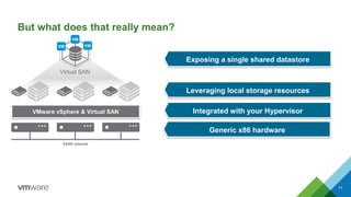 Virtual SAN 6.2, hyper-converged infrastructure software | PPT