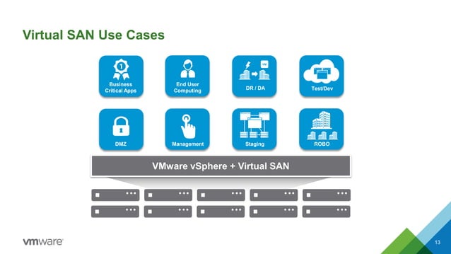 Virtual SAN 6.2, hyper-converged infrastructure software | PPT