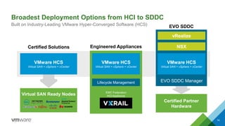 Virtual SAN 6.2, hyper-converged infrastructure software | PPT
