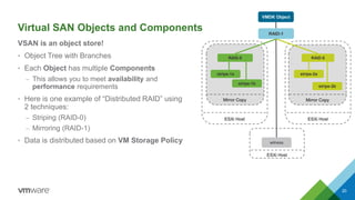 Virtual SAN 6.2, hyper-converged infrastructure software | PPT