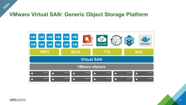 Virtual SAN 6.2, hyper-converged infrastructure software | PPT