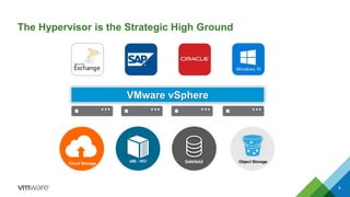 Virtual SAN 6.2, hyper-converged infrastructure software | PPT