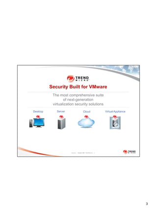 TrendMicro | PDF