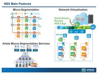 VMware NSX and Arista L2 Hardware VTEP Gateway Integration | PDF