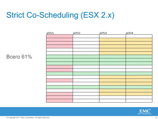 ESXi 5.x CPU scheduler | PPT