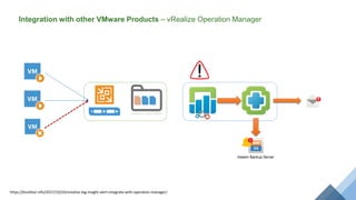 Log Analytics by VMware Log Insight | PPTX