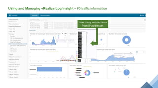 Log Analytics by VMware Log Insight | PPTX
