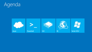 Automation with Microsoft Powershell | PPT