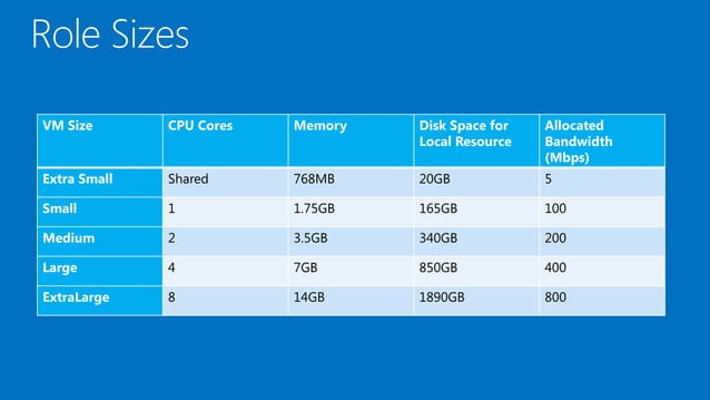 Automation with Microsoft Powershell | PPT