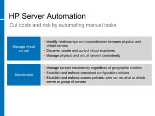 Control Virtual Server Sprawl with HP Software | PPT