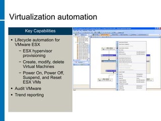 Control Virtual Server Sprawl with HP Software | PPT