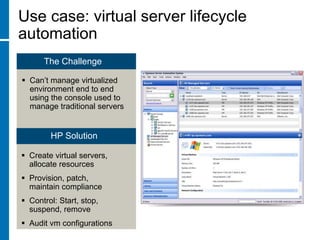 Control Virtual Server Sprawl with HP Software | PPT