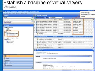 Controlling Virtual Server Sprawl with HP Software | PPT