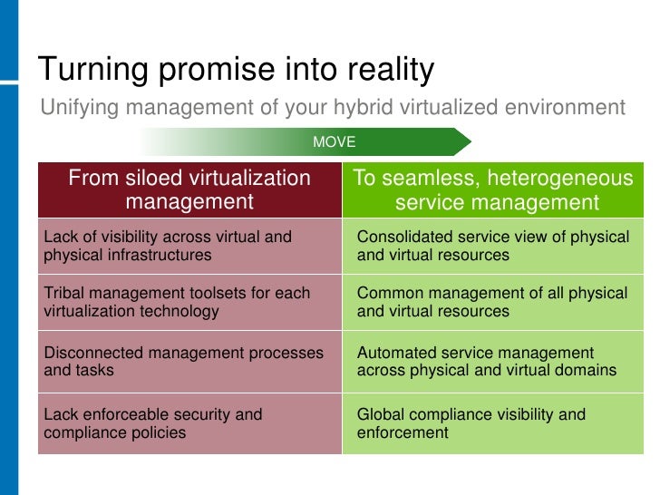 Controlling Virtual Server Sprawl with HP Software