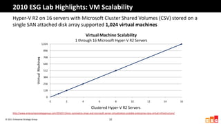 Vmug hyper v overview | PPT