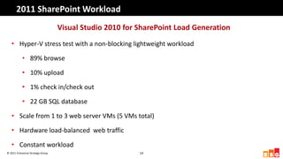 Vmug hyper v overview | PPT