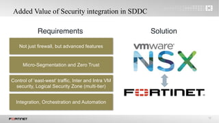 Fortinet & VMware integration | PDF
