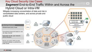 Fortinet & VMware integration | PDF