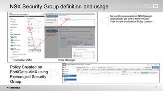 Fortinet & VMware integration | PDF