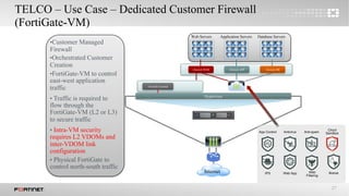 Fortinet & VMware integration | PDF