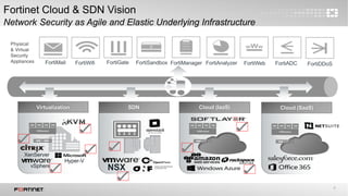 Fortinet & VMware integration | PDF