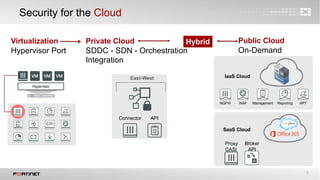Fortinet & VMware integration | PDF