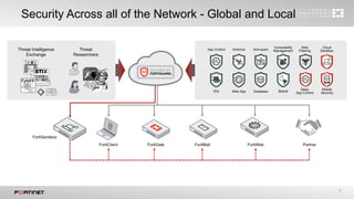 Fortinet & VMware integration | PDF