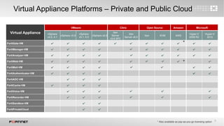 Fortinet & VMware integration | PDF