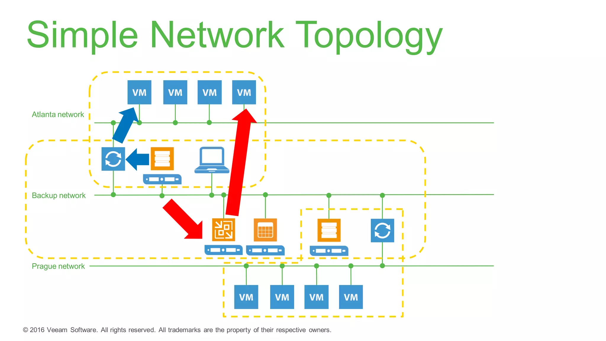 Remote Console: Say goodbye to RDP | PPT