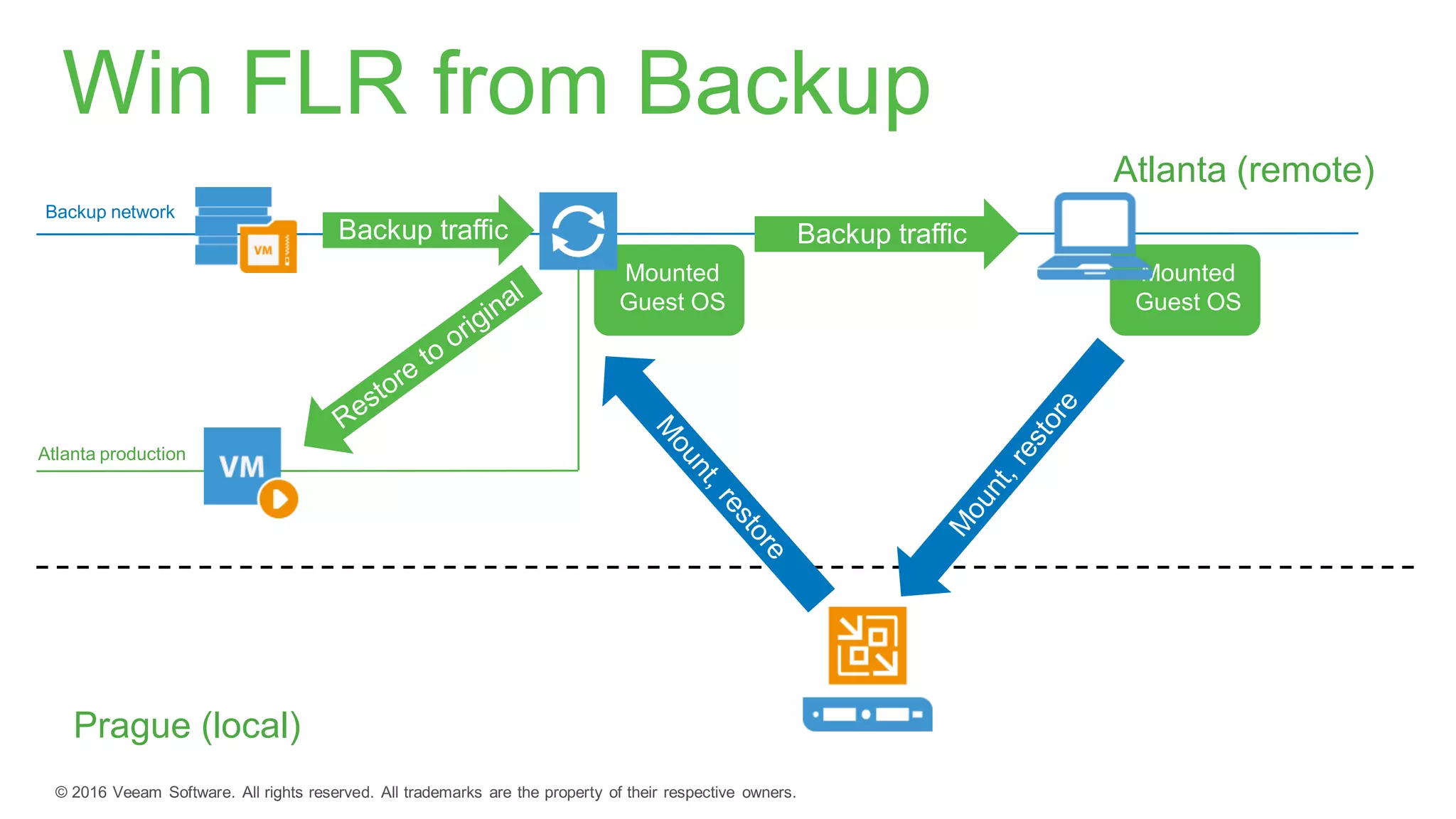 Remote Console: Say goodbye to RDP | PPT