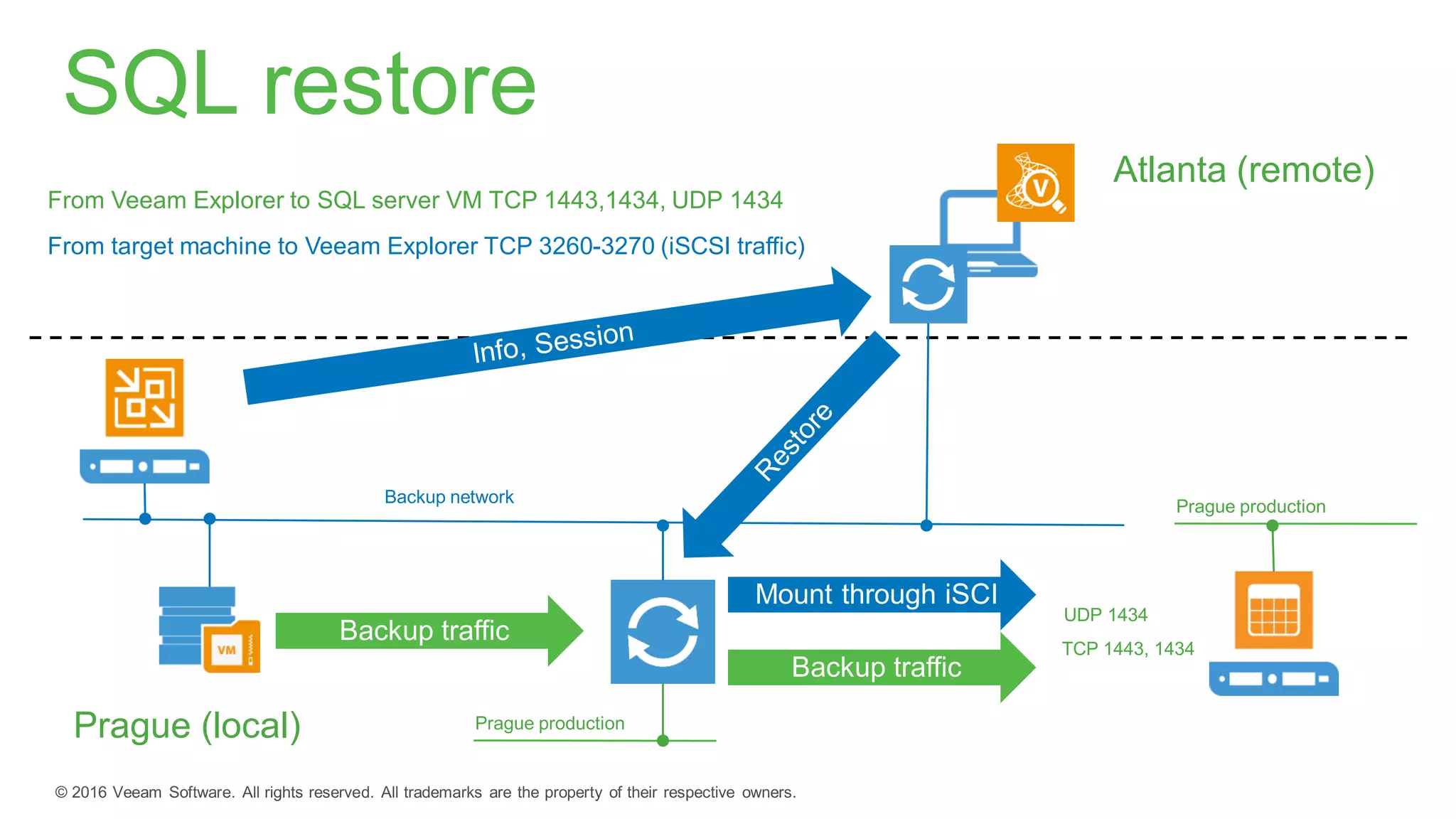 Remote Console: Say goodbye to RDP | PPT