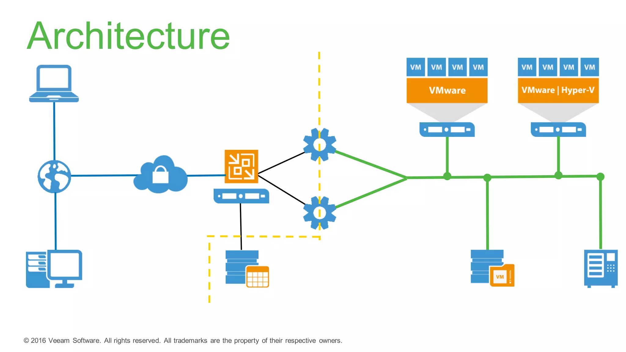 Remote Console: Say goodbye to RDP | PPT