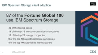 Addressing VMware Data Backup and Availability Challenges with IBM Spectrum Protect Plus | PDF ...