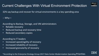 Addressing VMware Data Backup and Availability Challenges with IBM Spectrum Protect Plus | PDF ...