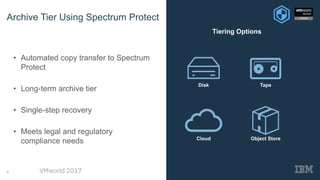 Addressing VMware Data Backup and Availability Challenges with IBM ...
