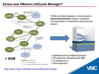 VMU Alexander Samoylenko VMware maturity | PPT